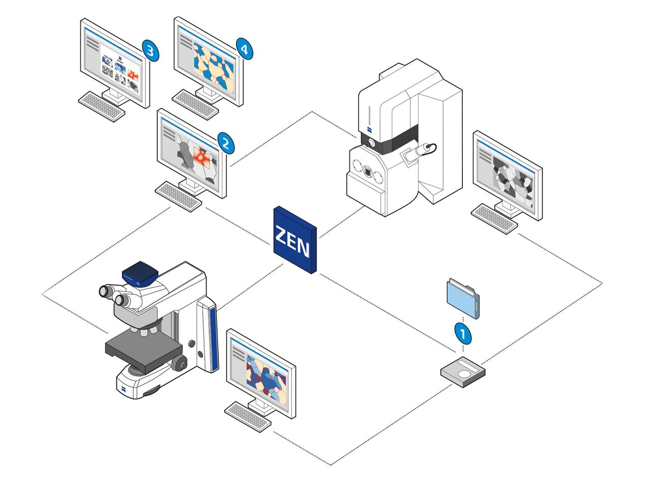 ZEISS EVO Scanning Electron Microscope
