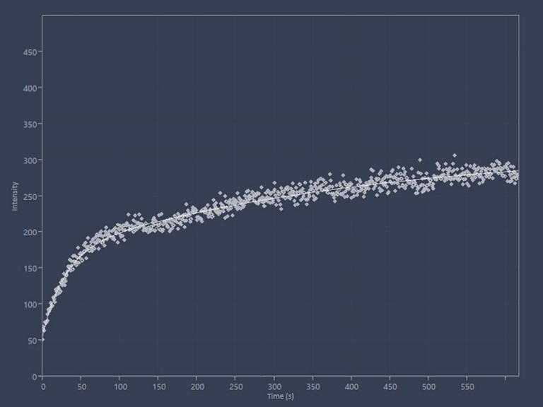 ZEISS LSM 900 with Airyscan 2 - Compact Confocal Microscope for Live ...