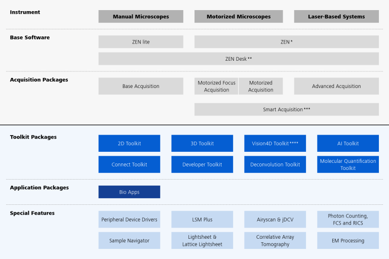 ZEISS ZEN Microscopy Software